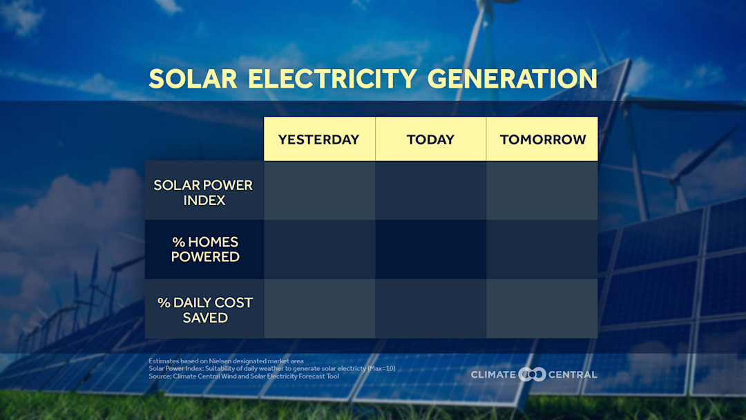The Wind and Solar Forecast Tool | Climate Central