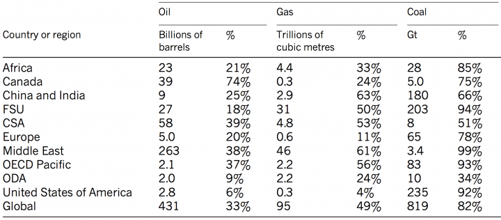 Limiting Tar Sands, Coal, Arctic Oil Is Key to 2°C Goal | Climate Central