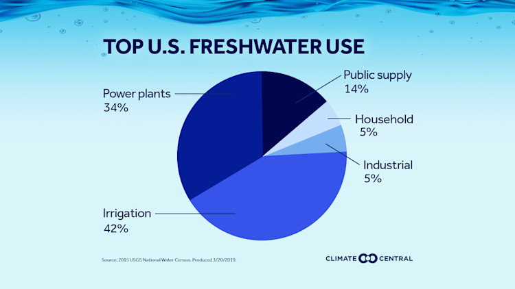 World Water Day | Climate Central