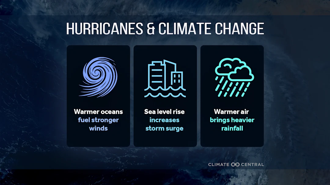 Extreme Weather Toolkit: Tropical Cyclones | Climate Central