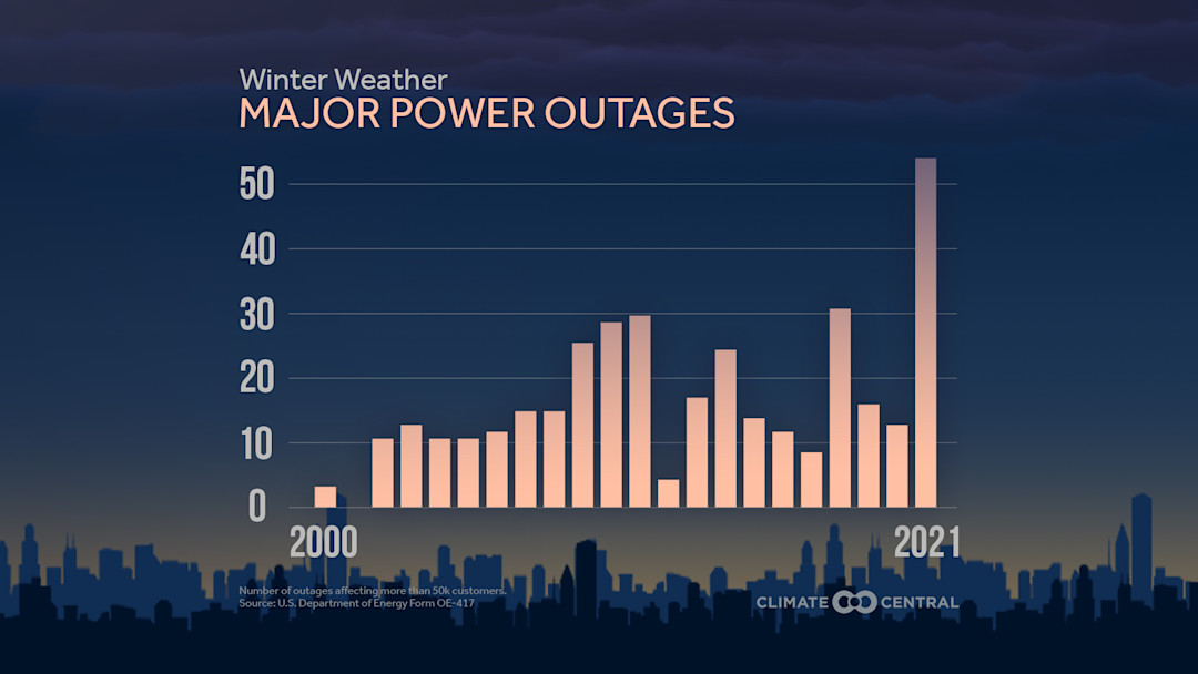 Surging Weather-related Power Outages | Climate Central