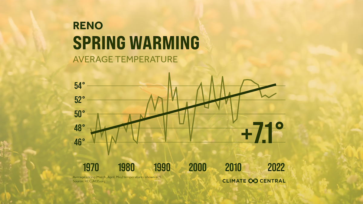 2023 Spring Package | Climate Central