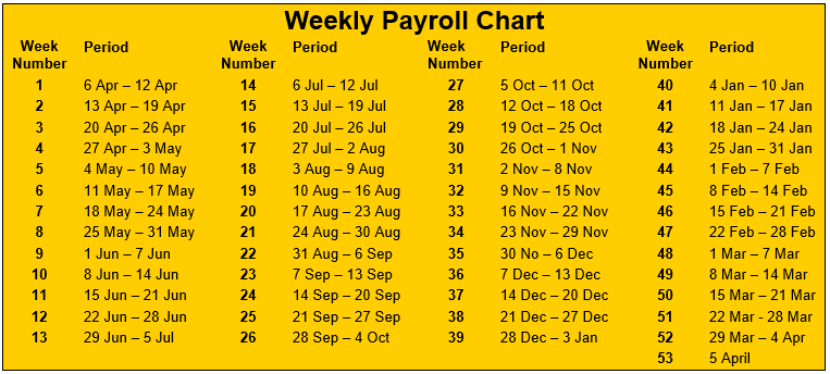 UK Payroll Tax Charts 2022-2023 - Shape Payroll