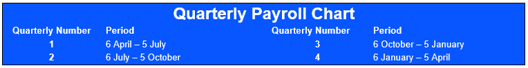 UK Payroll Tax Charts 2022-2023 - Shape Payroll