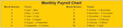 UK Payroll Tax Charts 2022-2023 - Shape Payroll