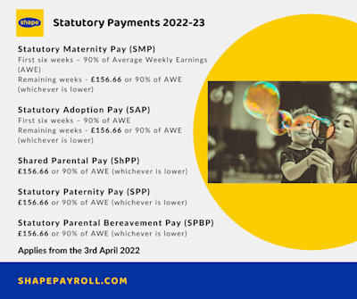 What are statutory payments and the amounts for 2022-2023? - Shape Payroll