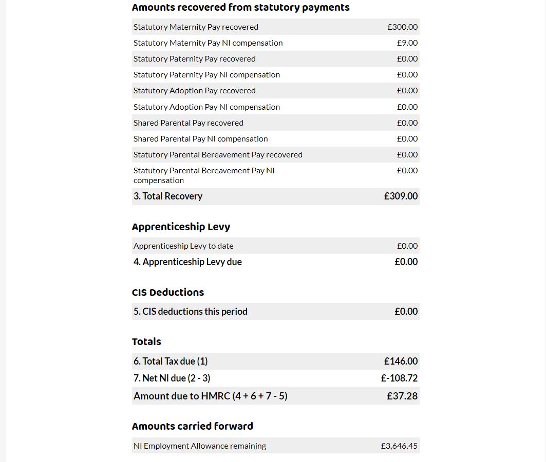 What is a P32 Employer Payment Report? - Shape Payroll