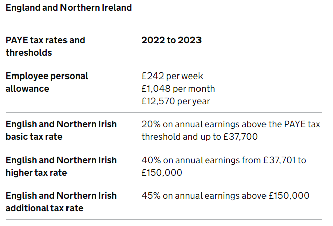 A Guide to Tax Codes - Shape Payroll