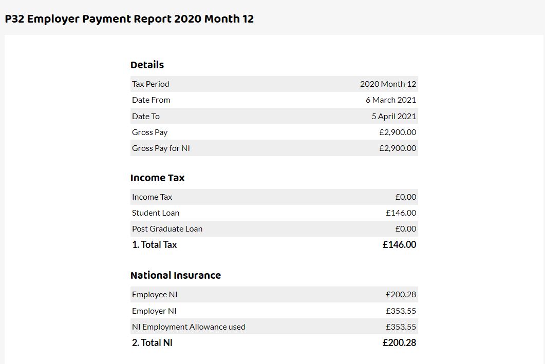 What is a P32 Employer Payment Report? - Shape Payroll