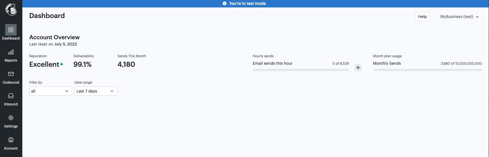 Fundamentals Documentation | Mailchimp Developer
