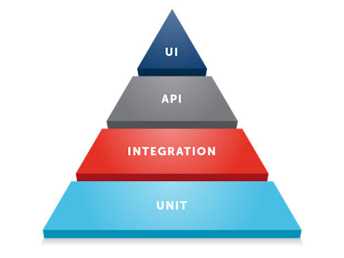 Best Practices for Effective Mobile Testing: The Modern Mobile ...