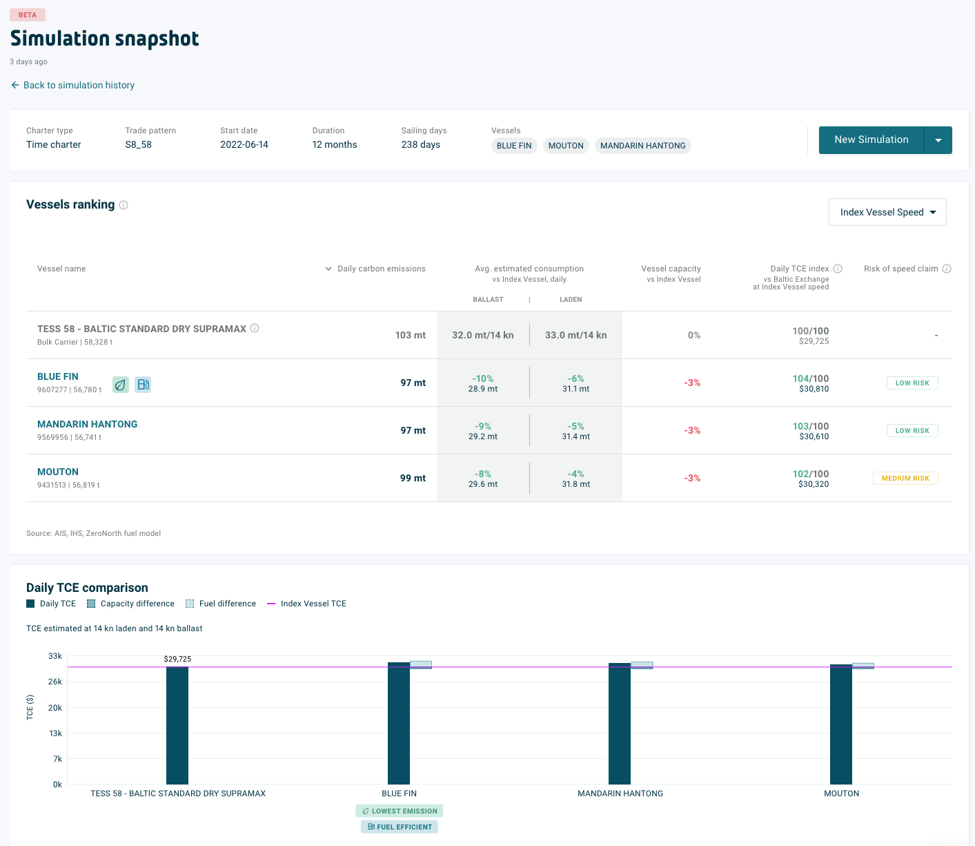 ZeroNorth - Digitalise shipping for the climate