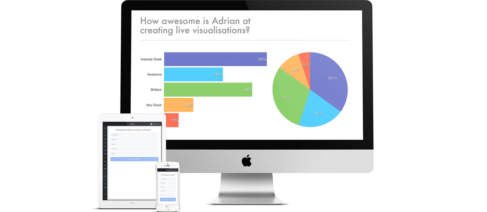 Interactive Voting and Live Visualisations by Design by Adrian