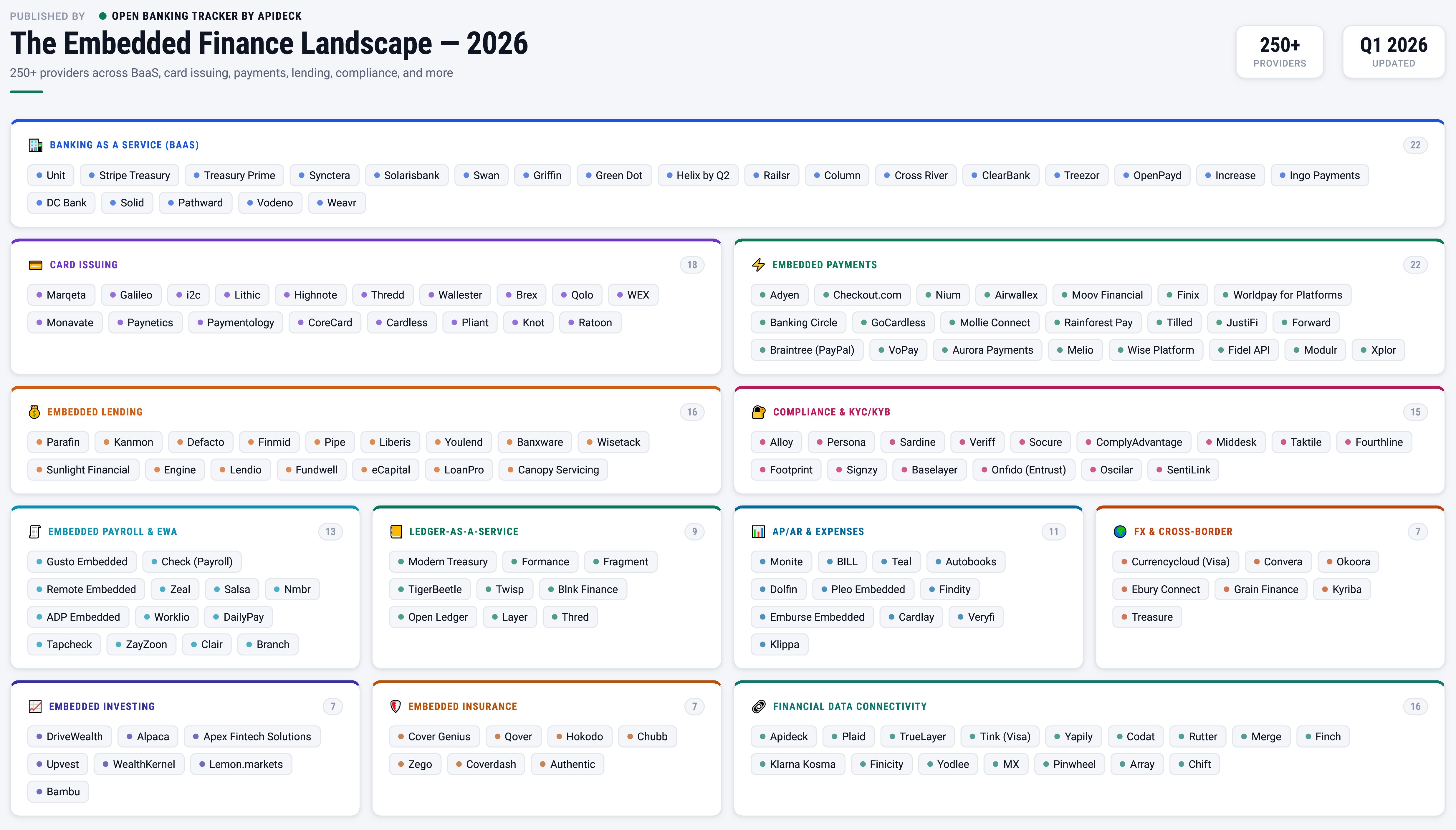 Embedded Finance Companies Landscape 2026