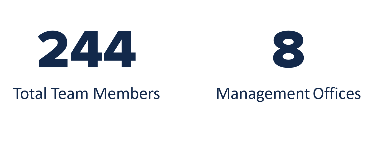 Team | Anderson Real Estate