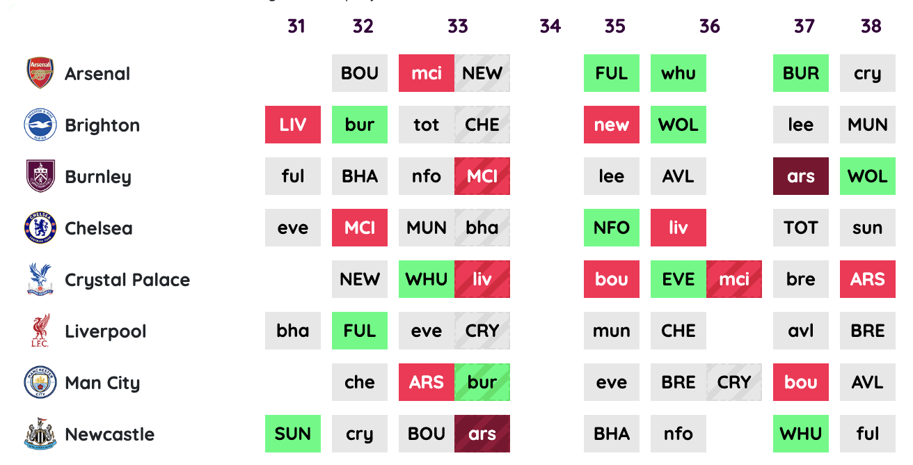 FPL Double Gameweek 26 Confirmed: A Preview | FPL Team