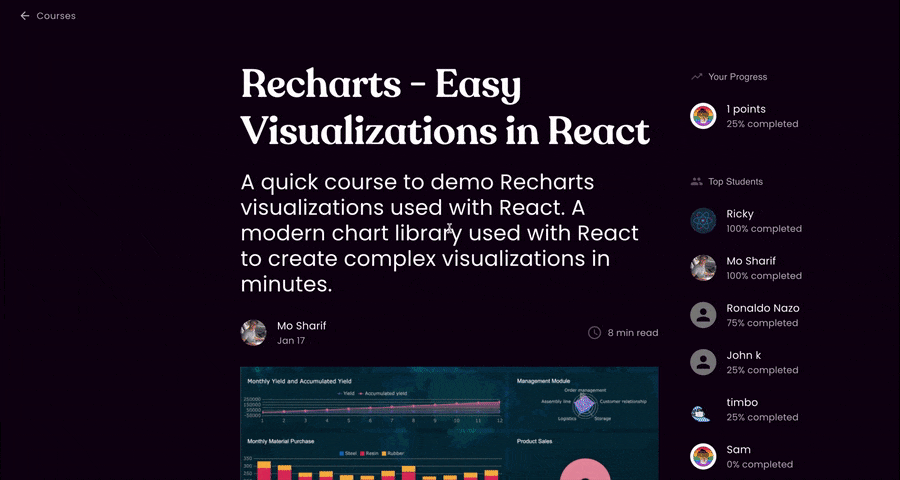 GitHub - mo-sharif/codelit: Learn & teach React and front-end ...