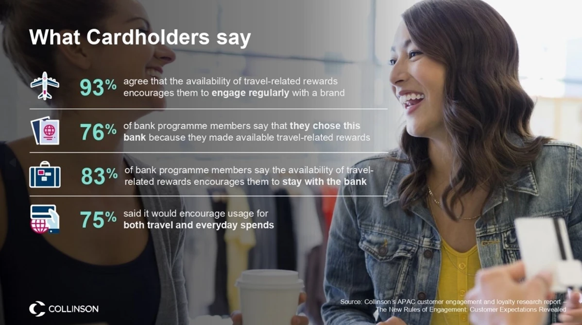 How financial services brands can build an effective travel playbook | Collinson Group