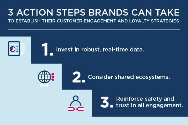 Harnessing the power of data and technology to deepen customer ...