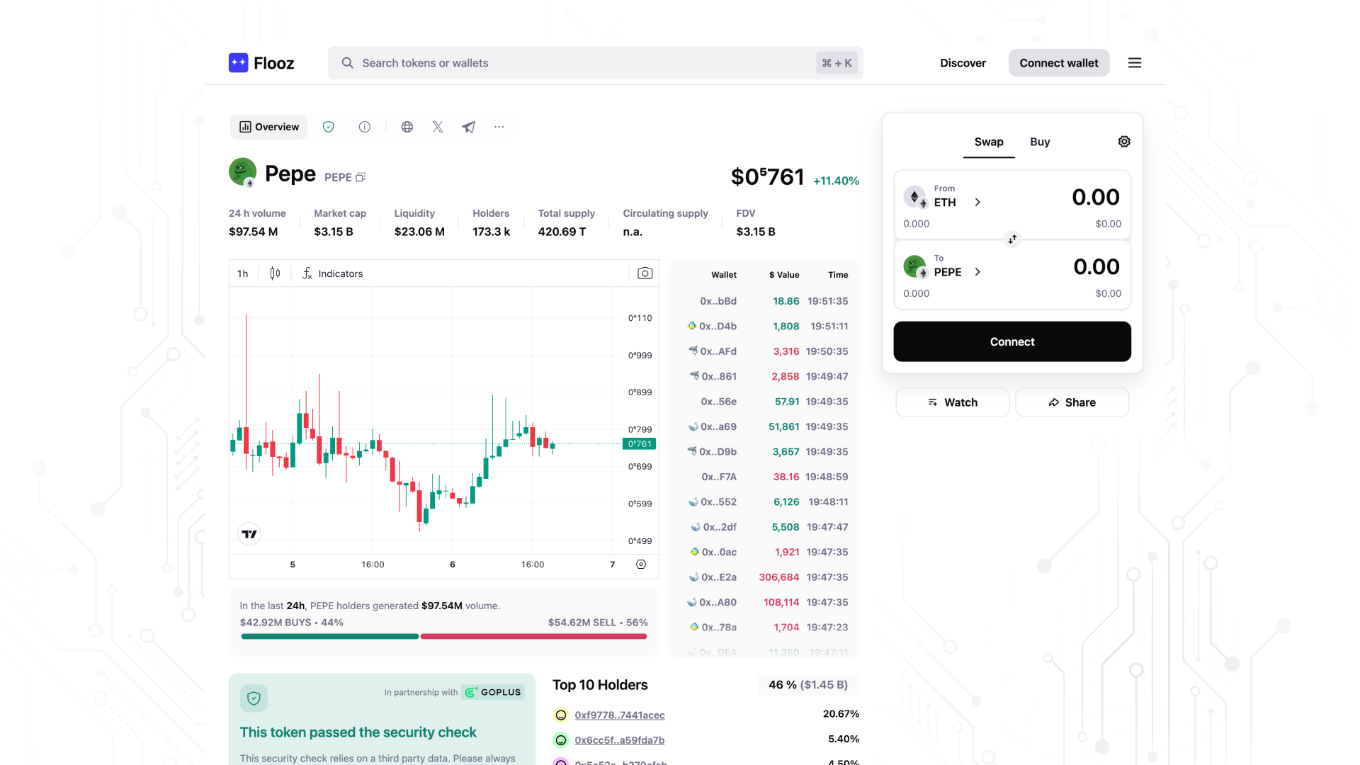 Flooz launches new Token Pages for 8+ blockchains