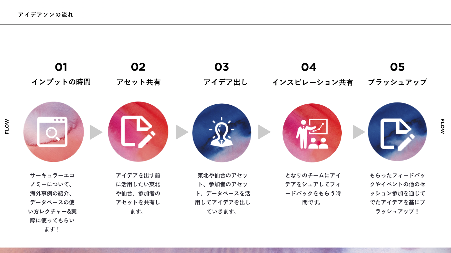 【アイデアソンレポート】日本発サーキュラーエコノミーのプロジェクト立ち上げを目指す | SUNRYSE MAG