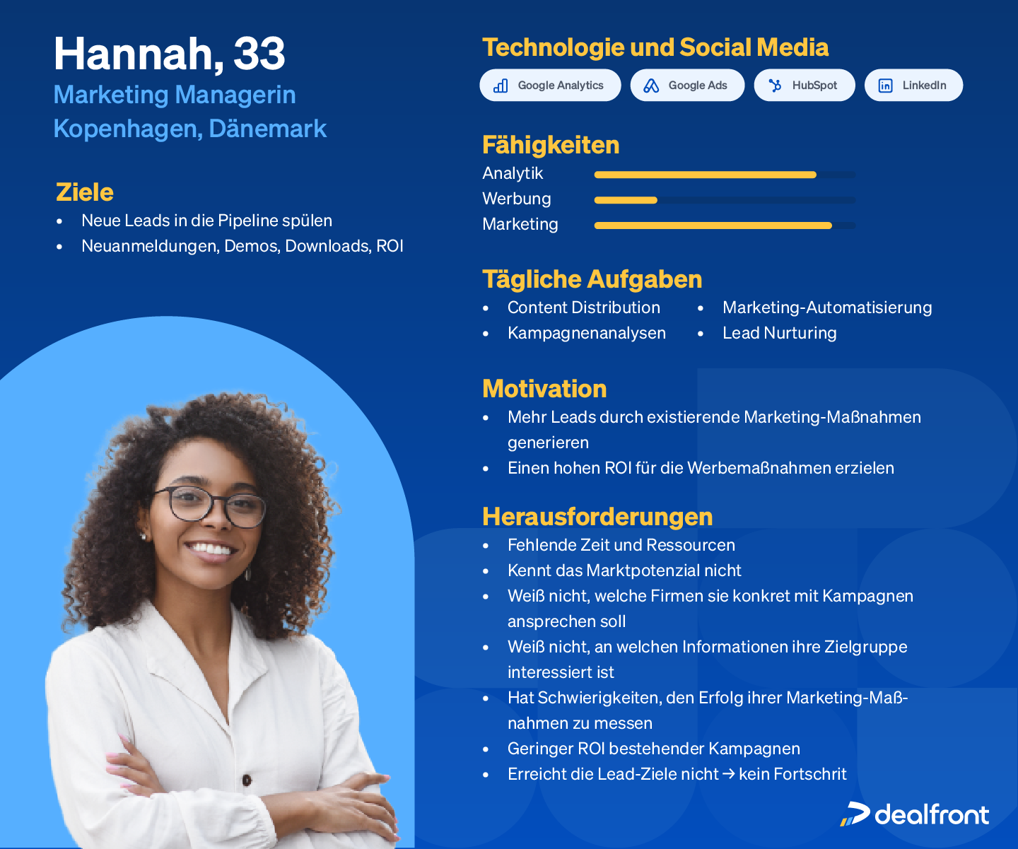 Buyer Personas im B2B: Das musst Du wissen