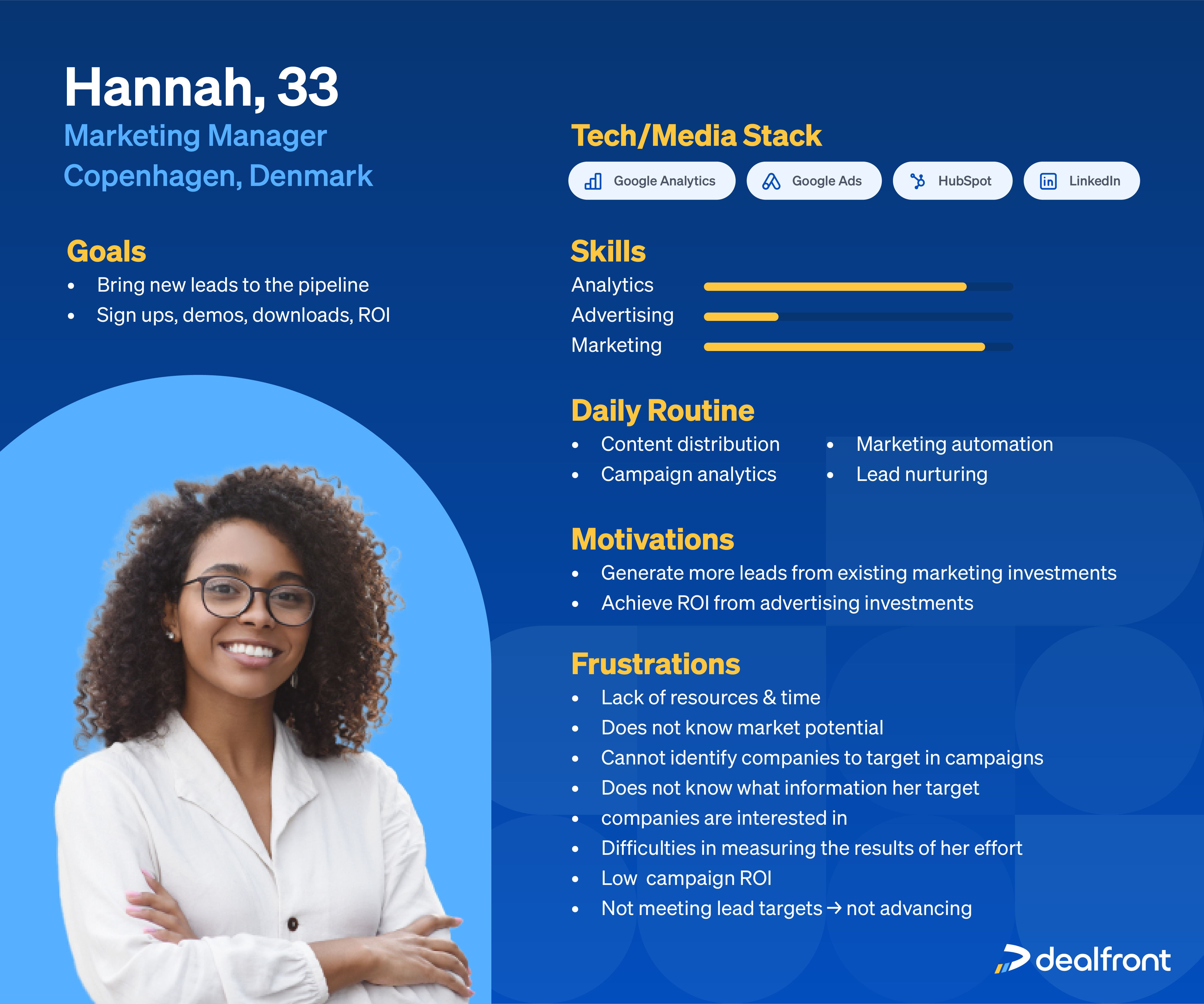 How to Build a B2B Sales Funnel