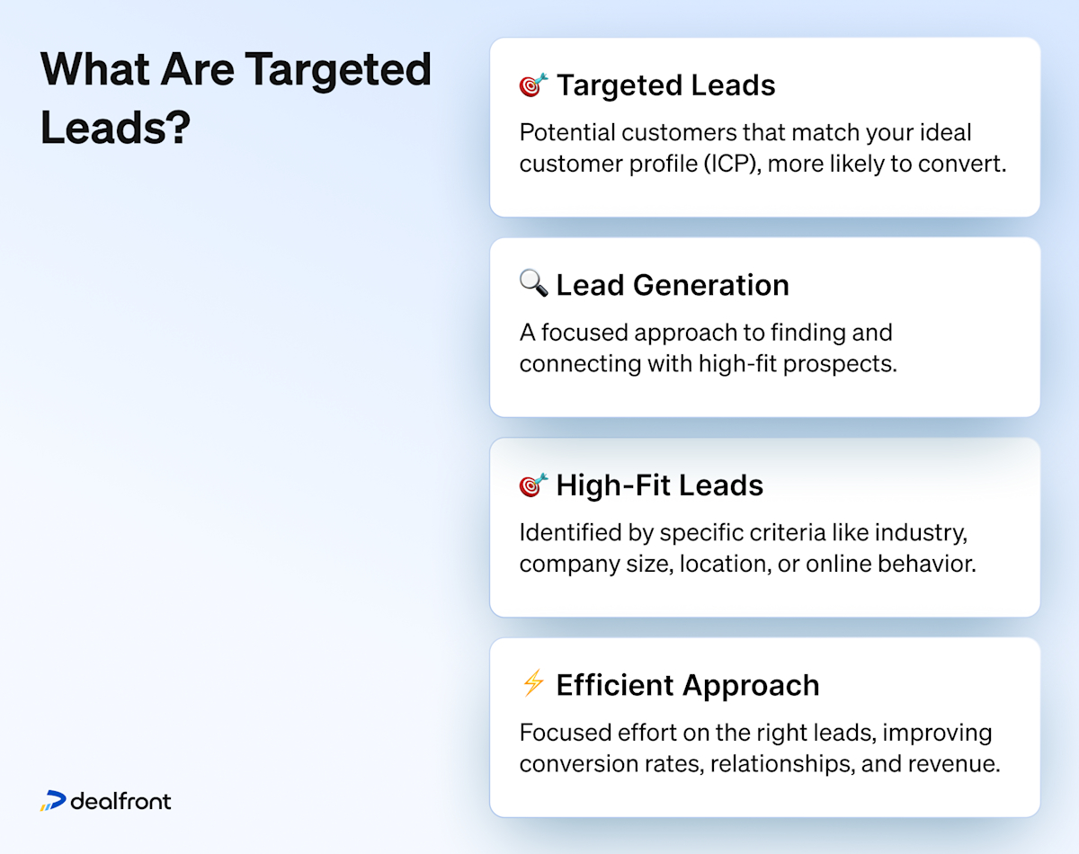 Targeted Leads: 10 Strategies to Find Your Customers