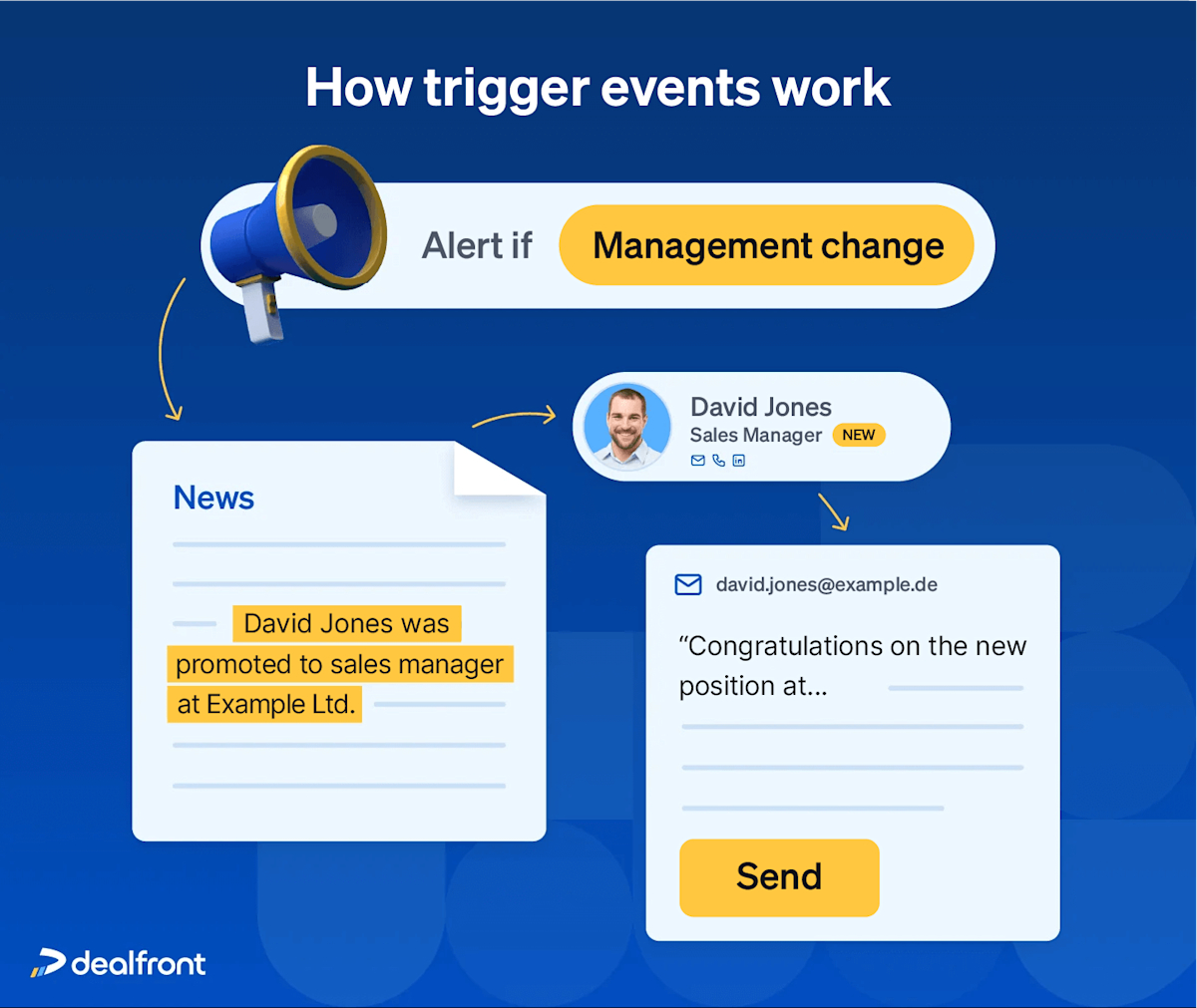 What Are Trigger Events? Examples for 2026