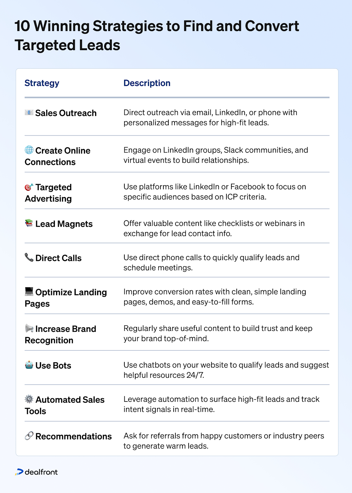 Targeted Leads: 10 Strategies to Find Your Customers