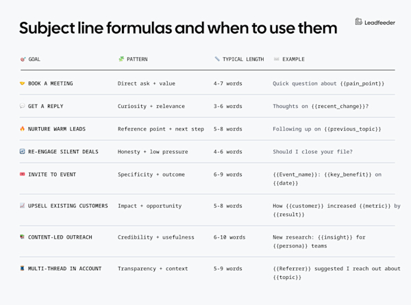 50 B2B Cold Email Subject Lines (+ Framework)