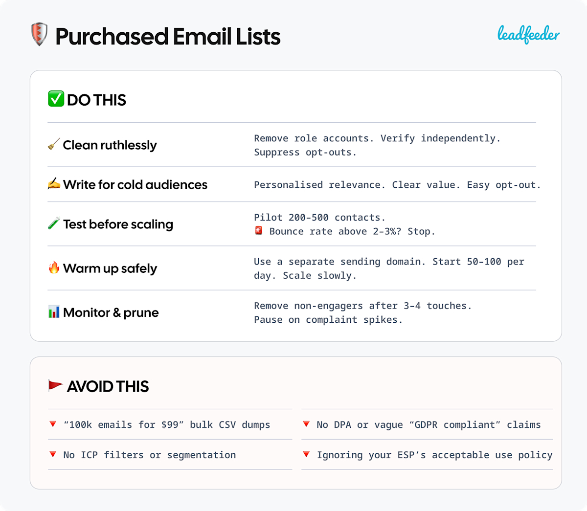 Where to Buy Email Lists in 2026: The 12 Best Providers