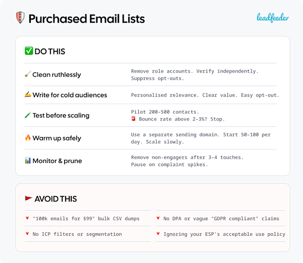 Where to Buy Email Lists in 2026: The 12 Best Providers