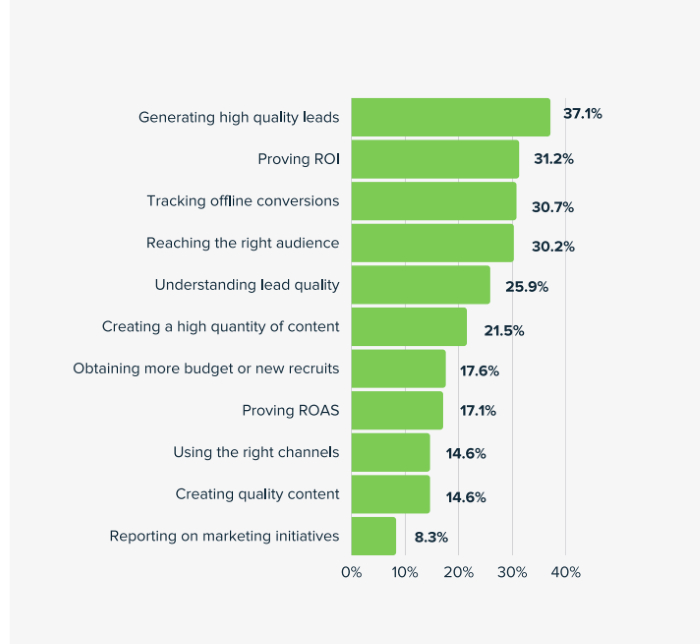 5 Creative Lead Generation Strategies (+ Examples)