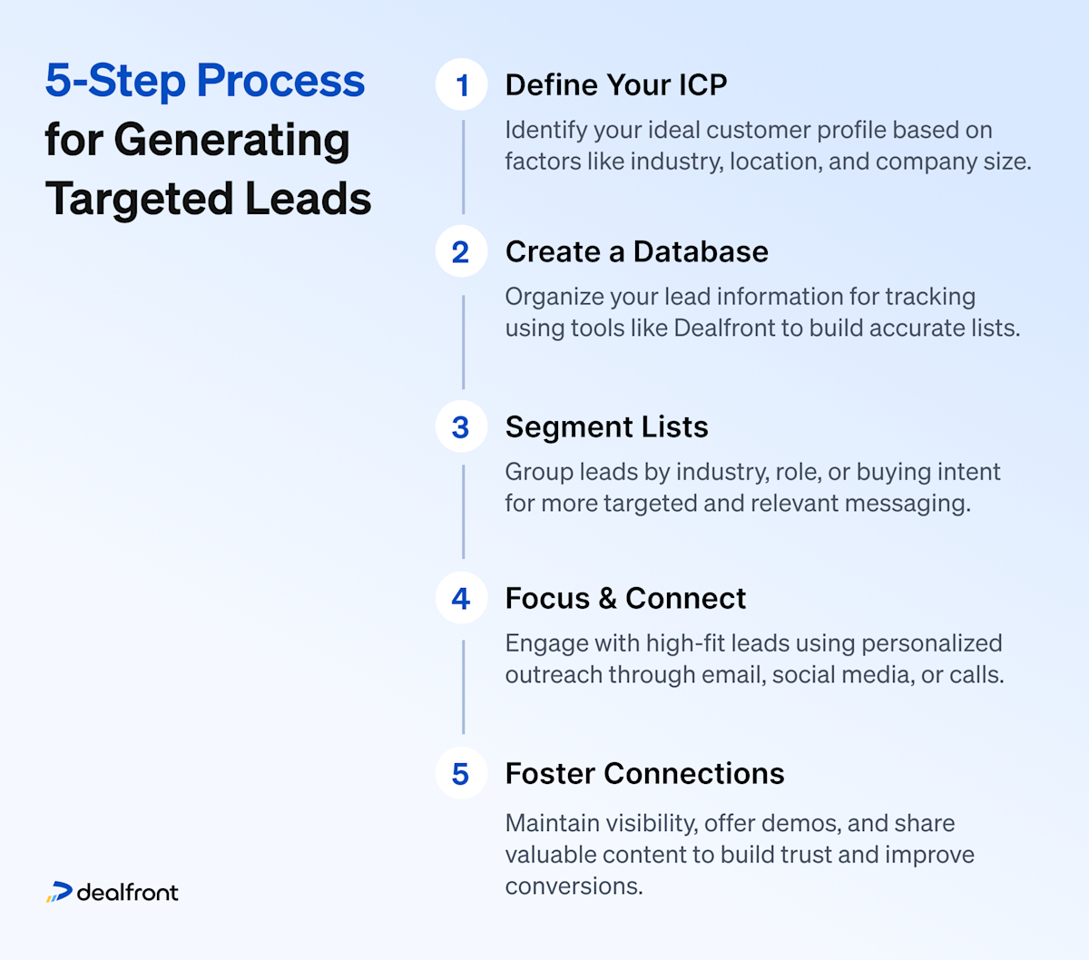 Targeted Leads: 10 Strategies to Find Your Customers