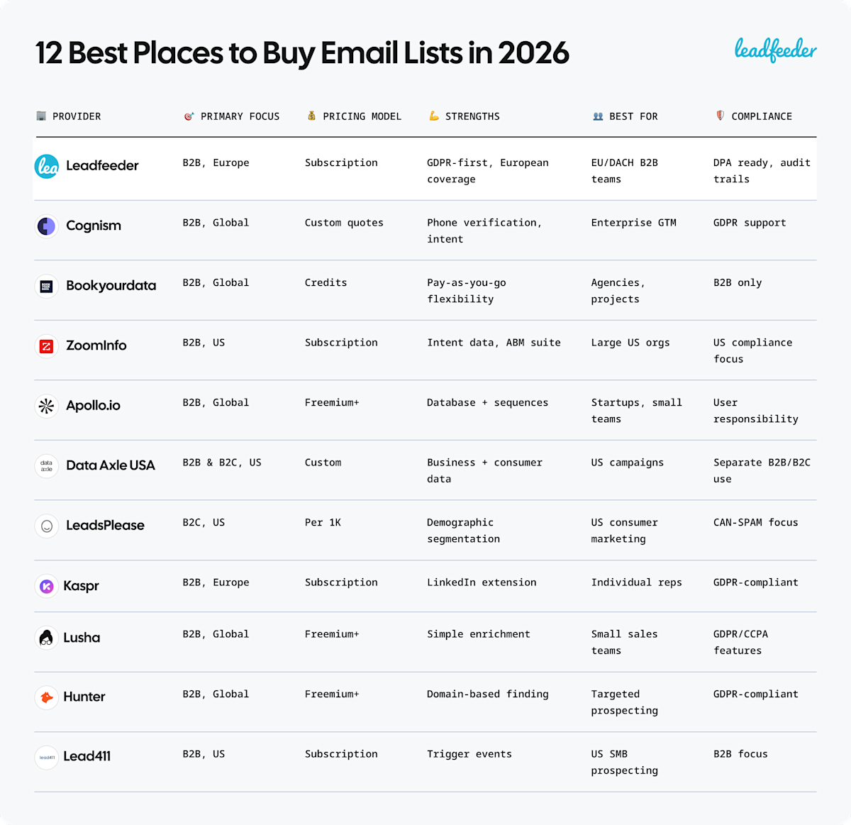 Where to Buy Email Lists in 2026: The 12 Best Providers