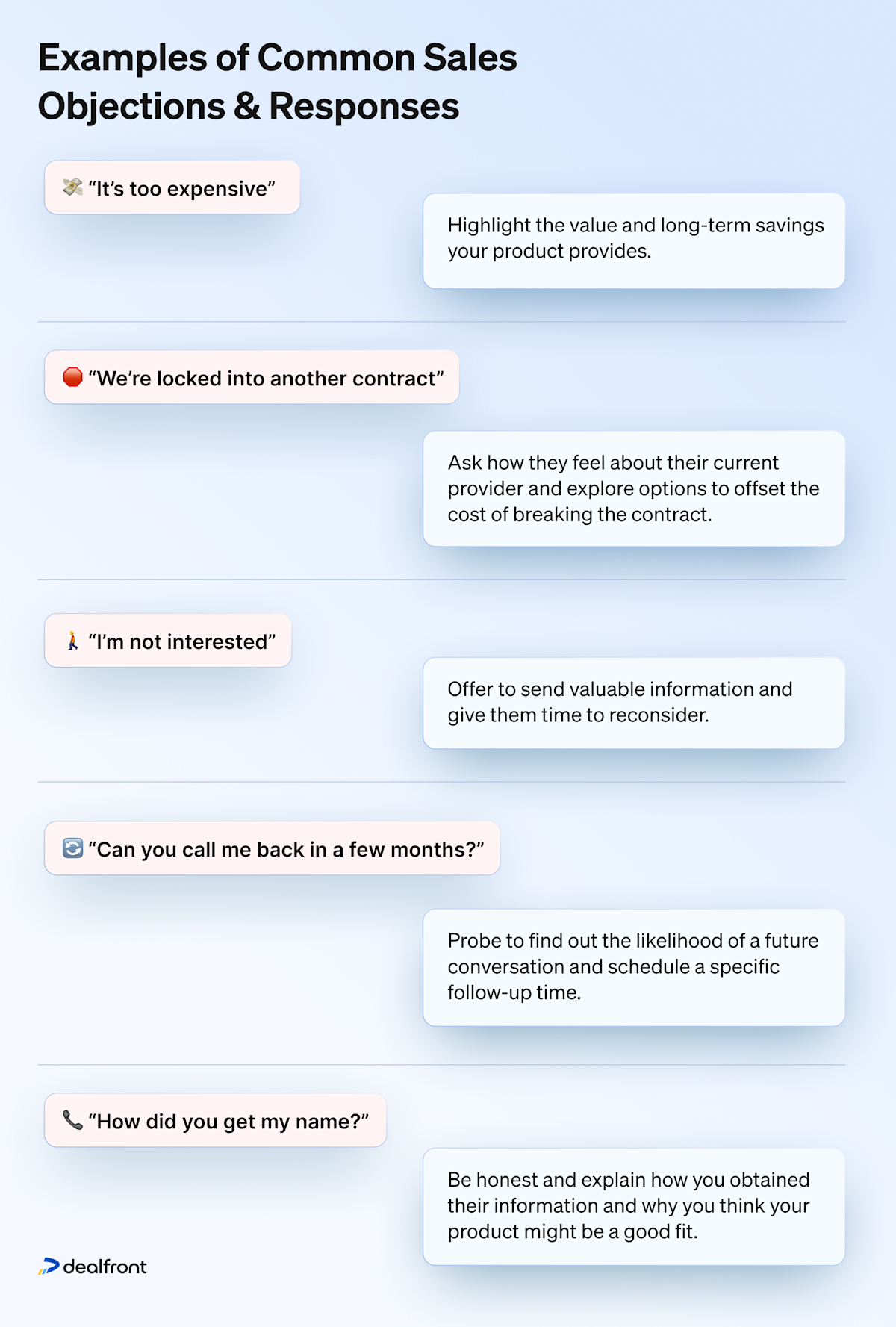 30 Common Sales Objections + How to Rebut Them