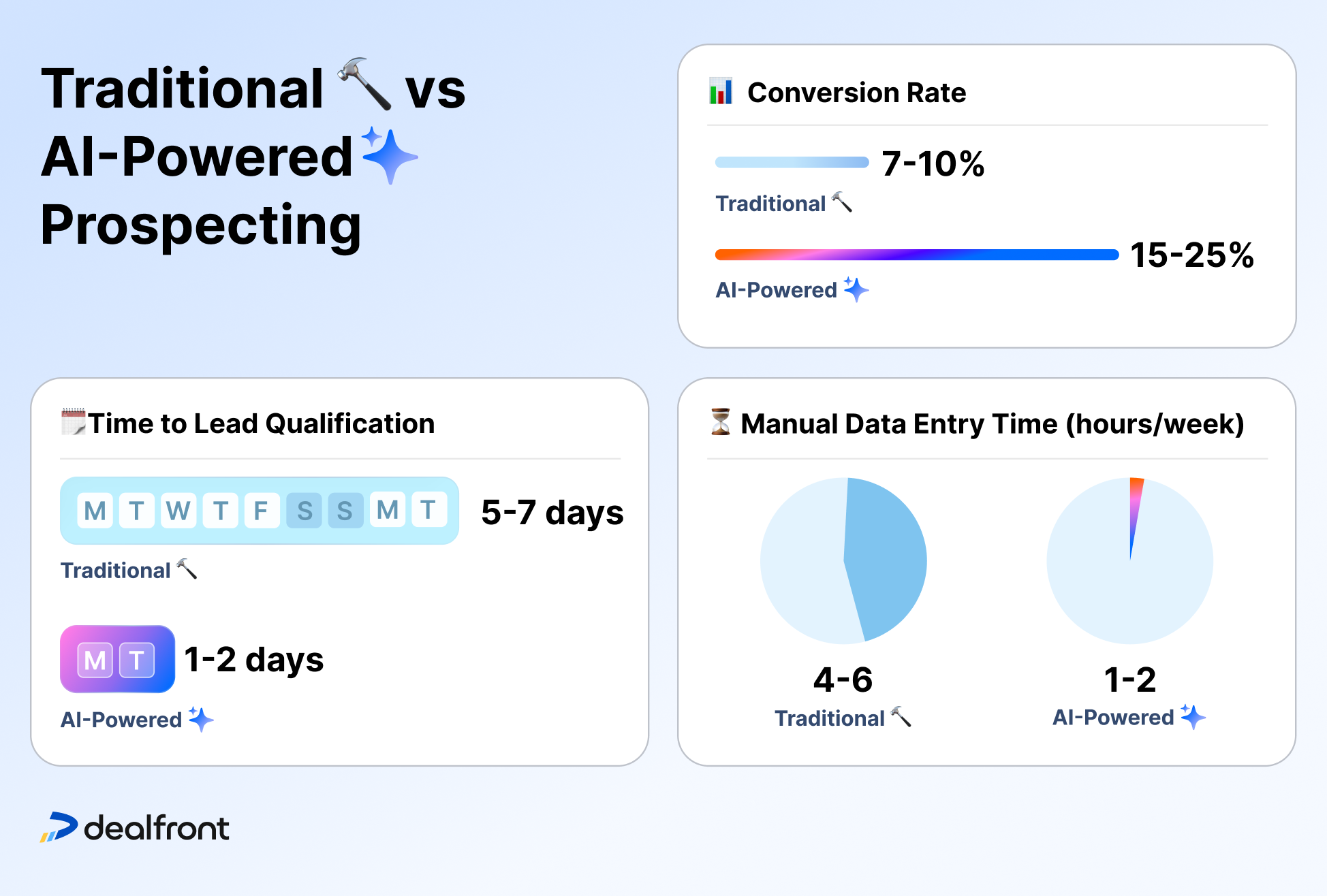 AI Models for B2B Prospecting: Complete 2025 Guide - en