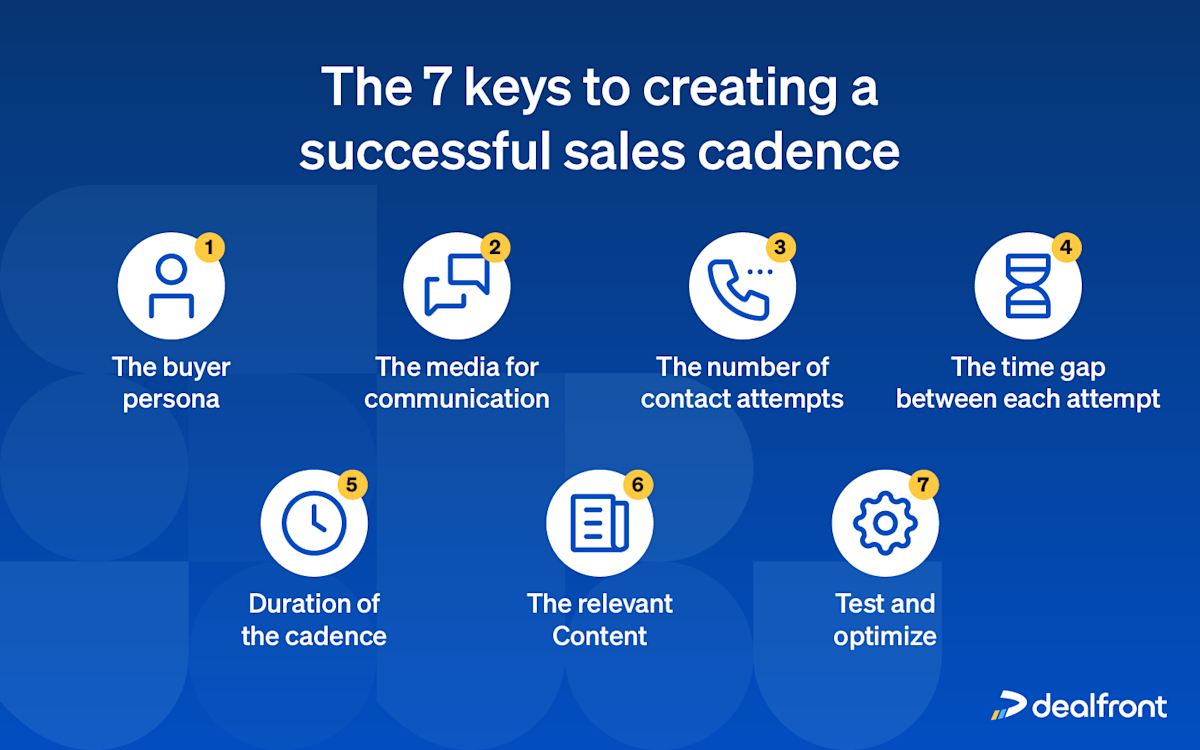 Total Guide to Sales Prospecting: Examples and More