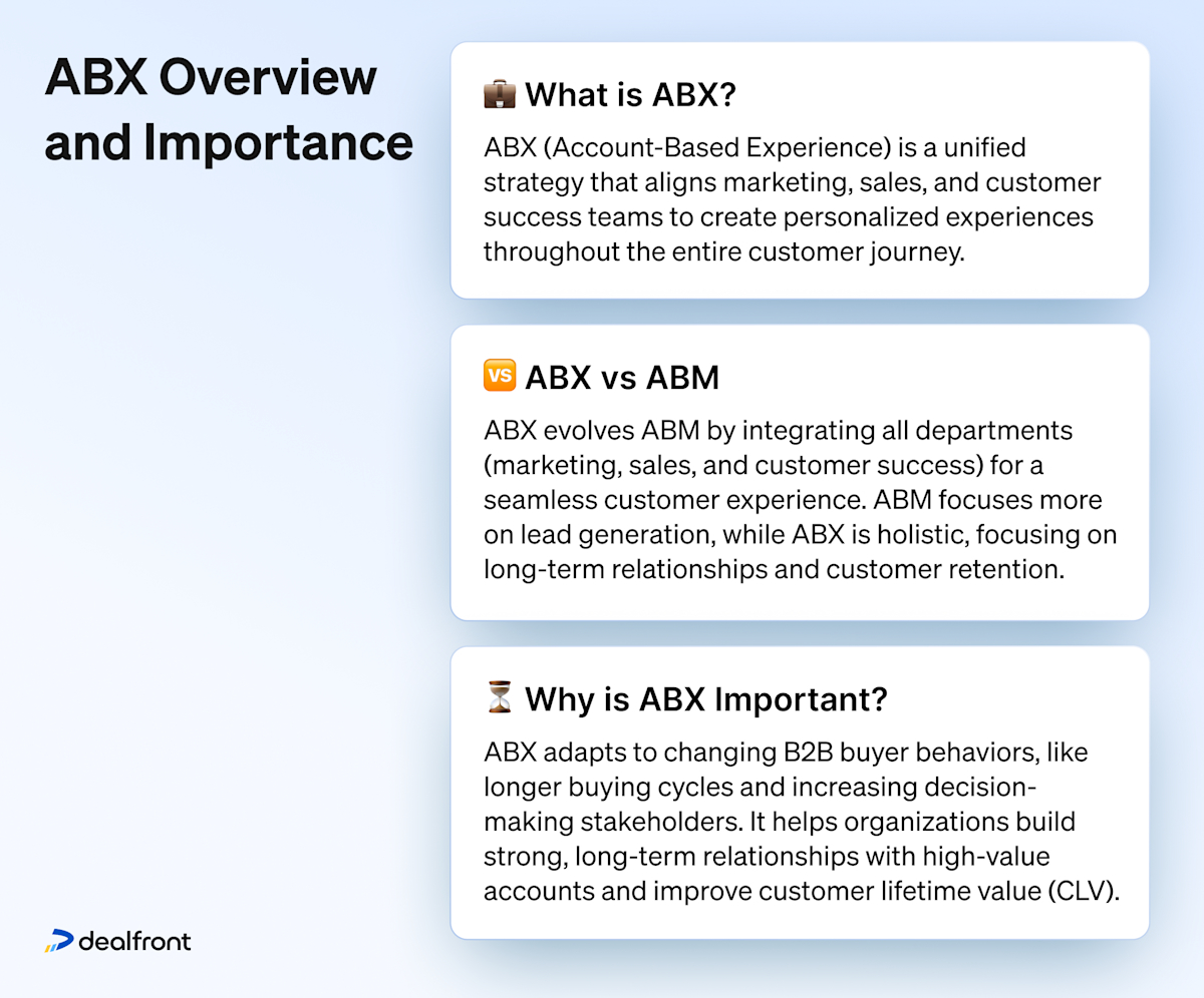 What Is ABX? Understand Account-Based Experience