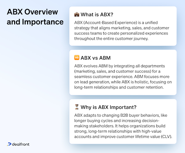 What Is ABX? Understand Account-Based Experience