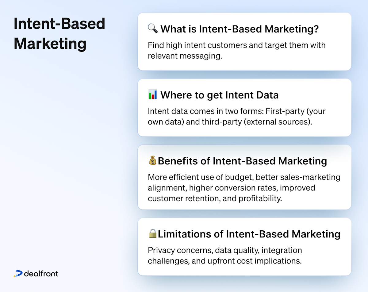 What Is Intent-Based Marketing? (Pros, Tips & More)