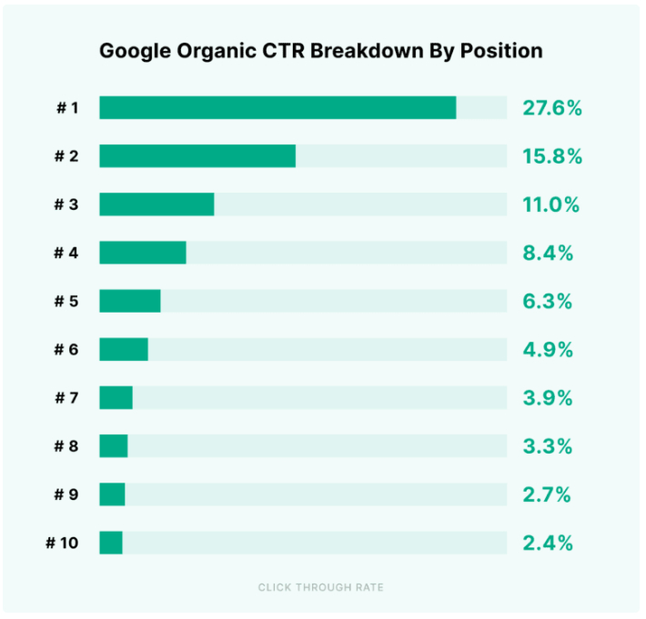 State of SEO in 2026: Trends + How to Prepare