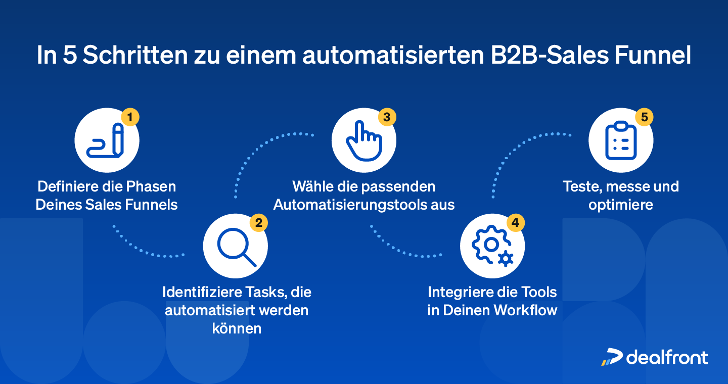 How to Automate Your B2B Sales Funnel | Dealfront