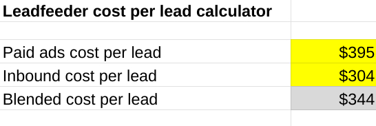 What Is Cost Per Lead & How to Calculate It