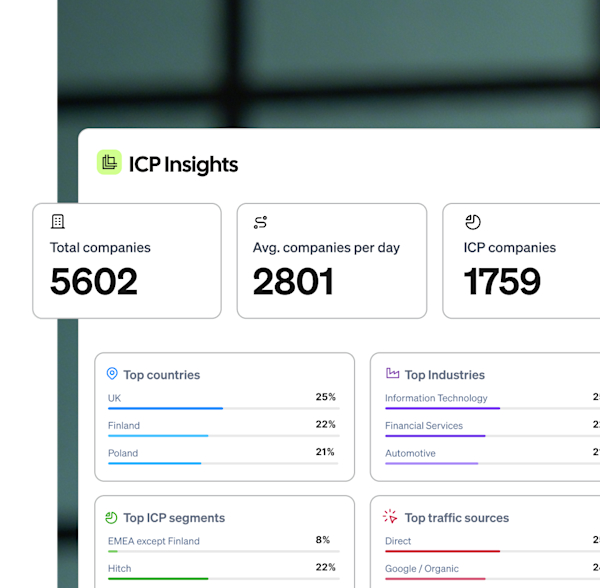 ICP Insights: Instantly Segment Best-Fit Website Visitors