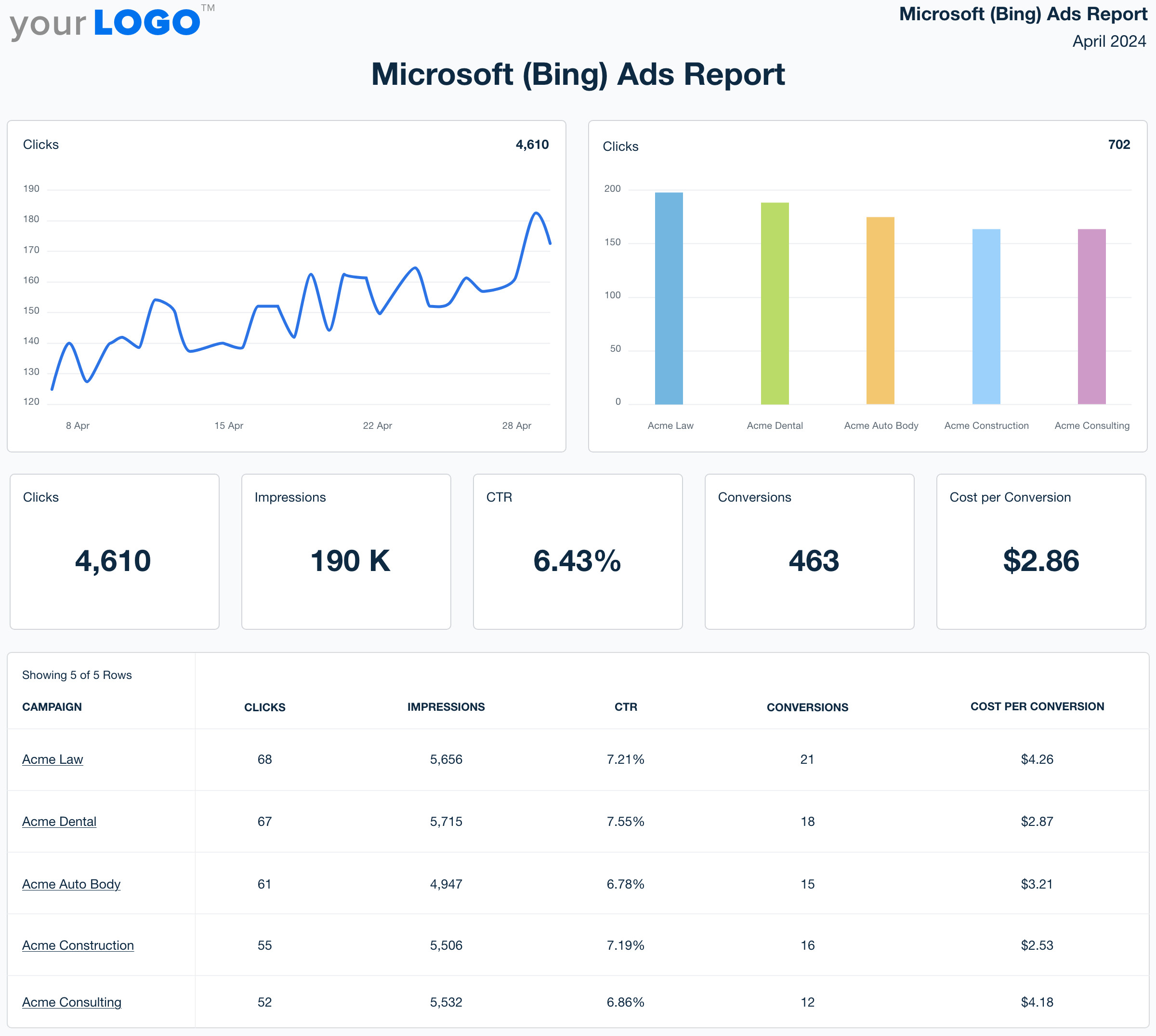 Microsoft (Bing) Ads Report Template - Try It Free - AgencyAnalytics