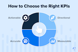 Key Performance Indicator KPI Definition Types And 45 OFF