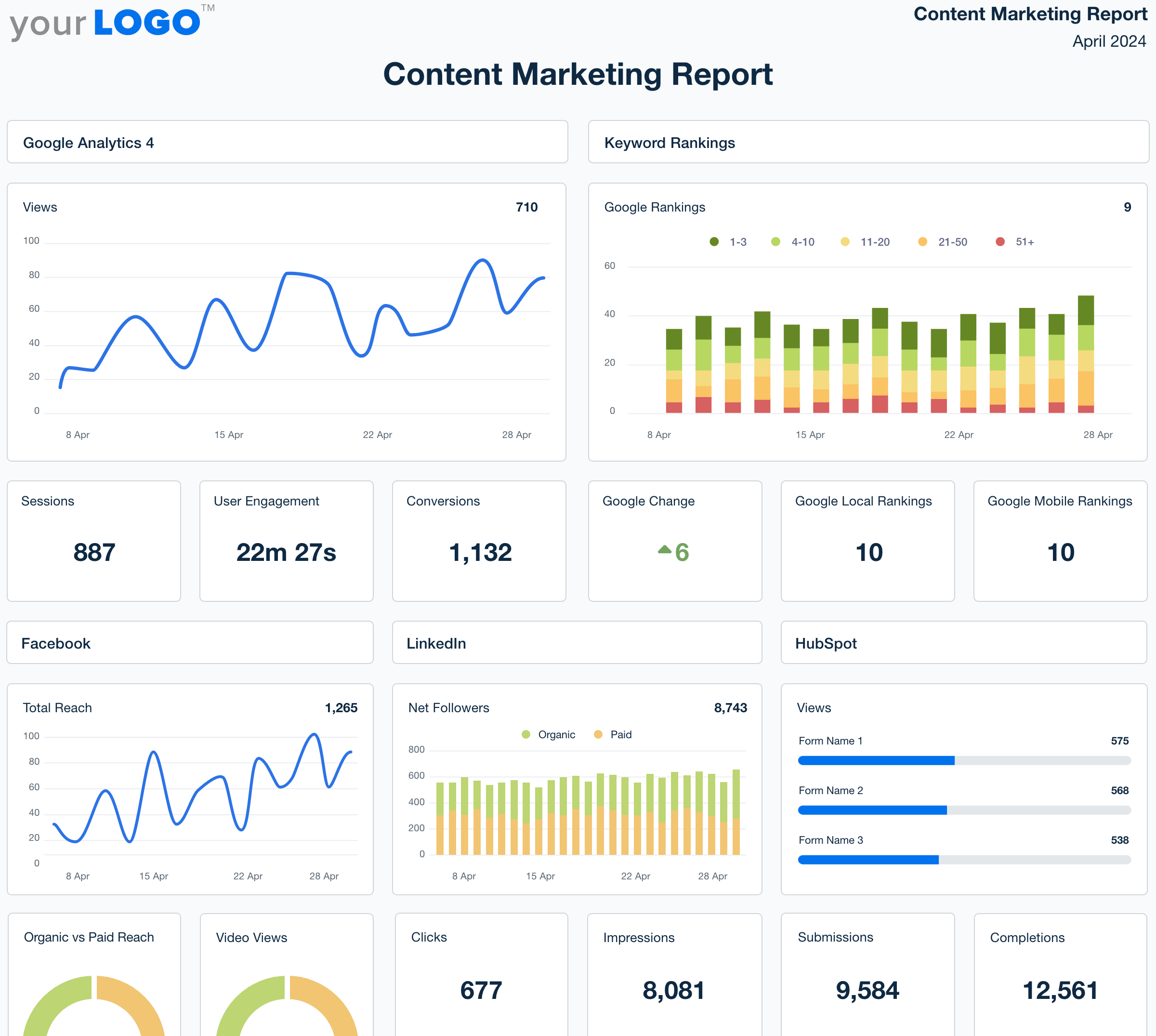 Content Marketing Report Template - Try It Free - AgencyAnalytics
