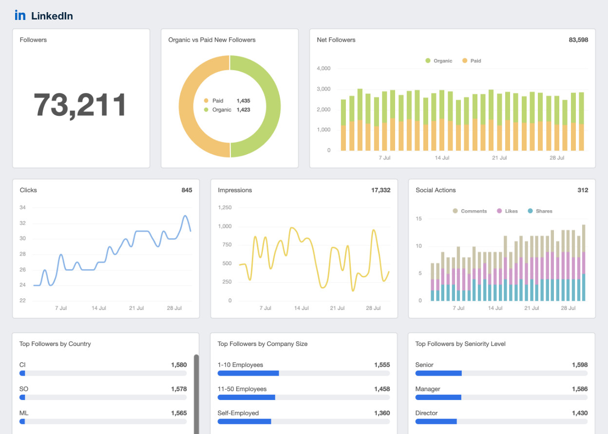 Customizable LinkedIn Dashboard for Analytics & Reporting - Try It Free ...